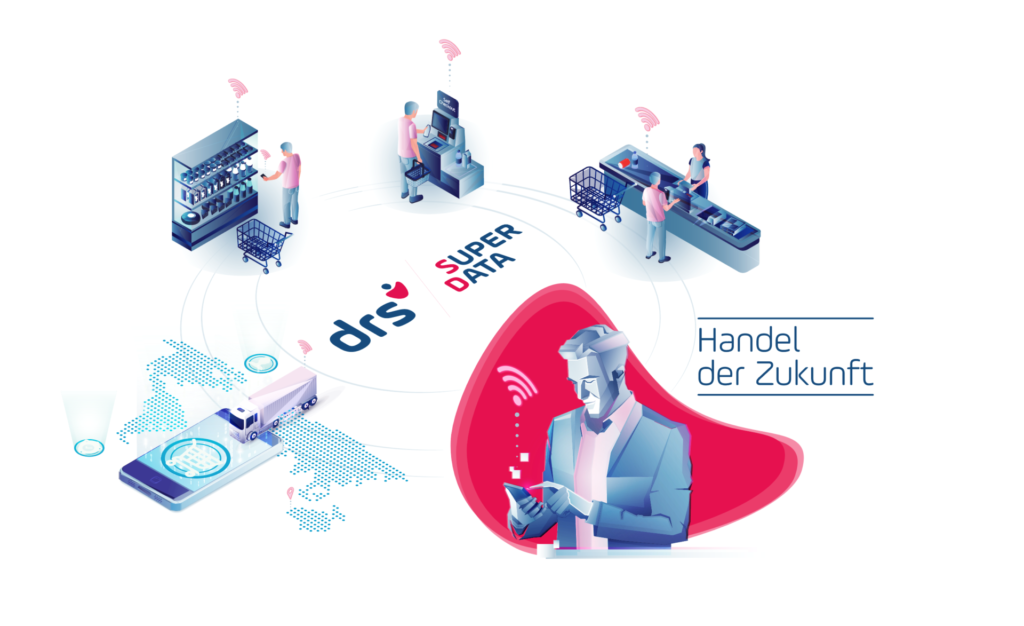 Helping to shape IT solutions for the future of commerce – DRS Deutsche ...